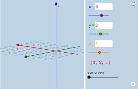 - بالنظرالى البرمجية: حرك المستوىيمينا ويسار ..ماذا تلاحظ؟